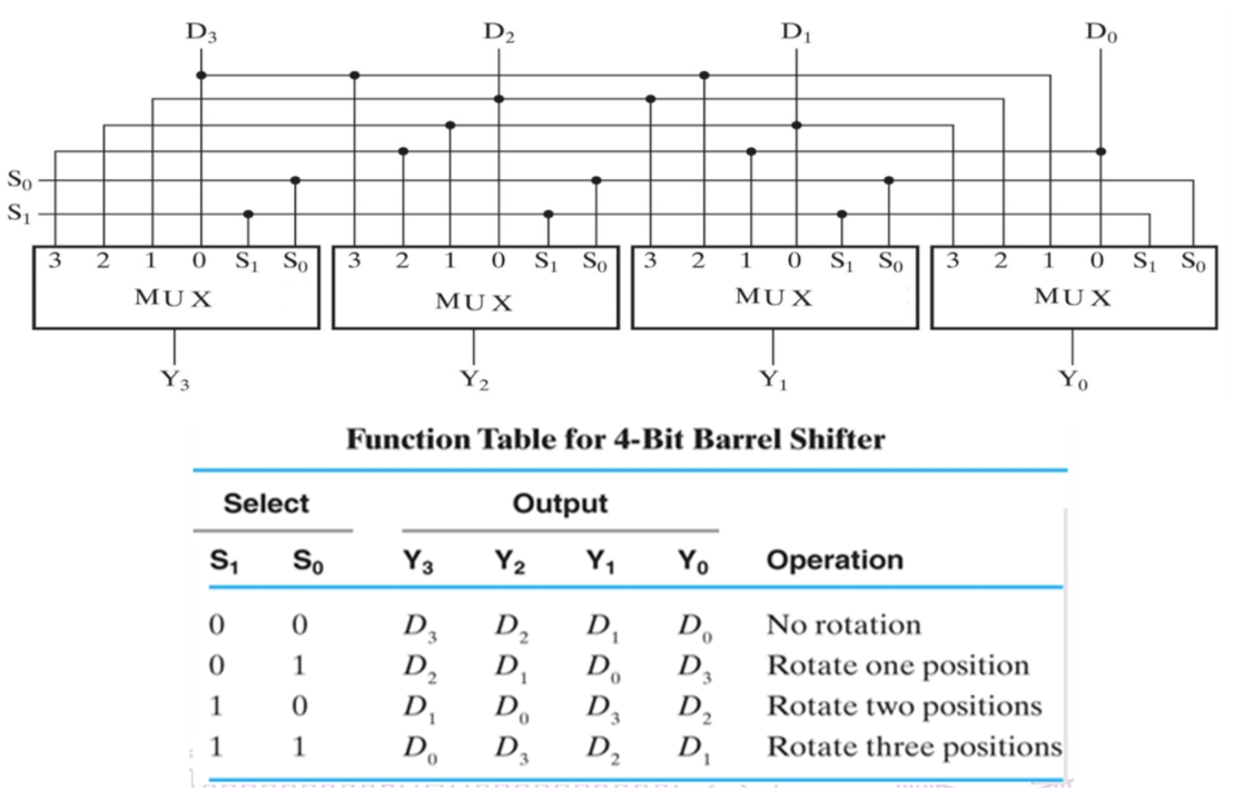 第 4 章 时序逻辑电路 | byml's blog